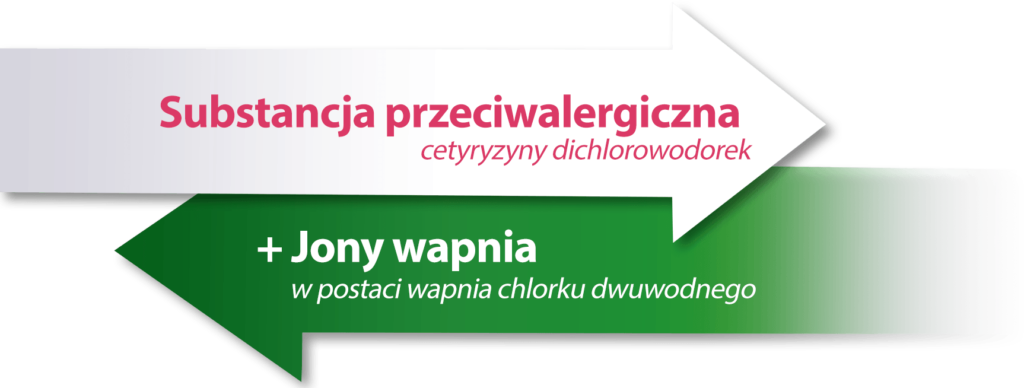 Duozinal – Lek działający przeciwalergicznie. Jedyne takie połączenie ...
