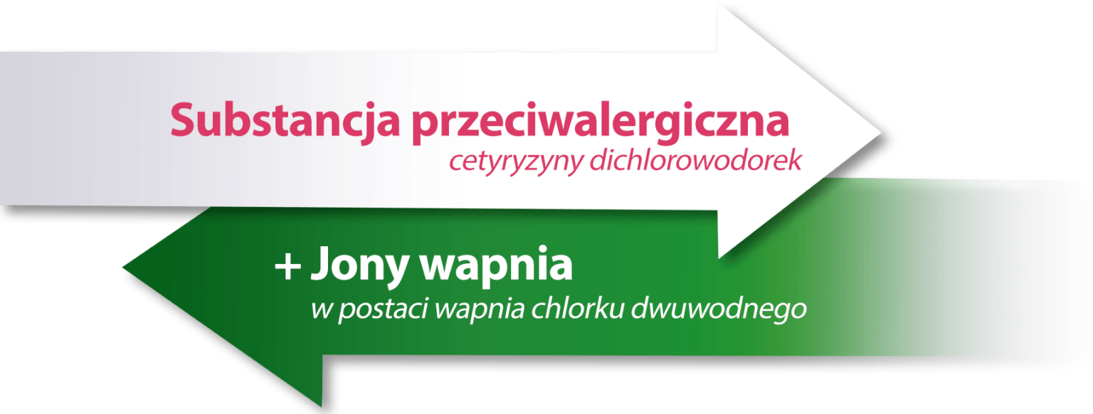 Duozinal – Lek działający przeciwalergicznie. Jedyne takie połączenie ...