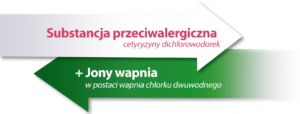 Duozinal – Lek działający przeciwalergicznie. Jedyne takie połączenie ...